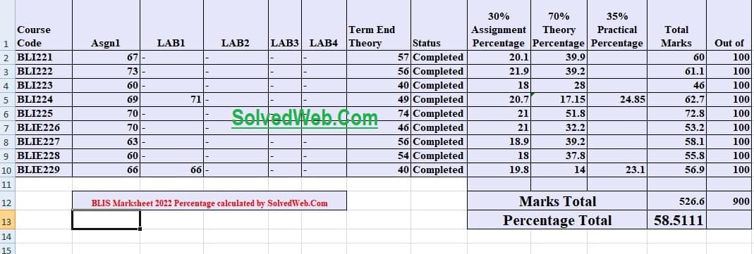 IGNOU BLIS Marksheet Percentage Calculator – SolvedWeb